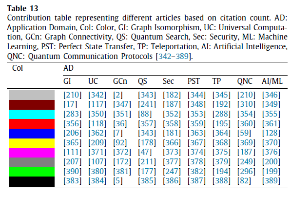 量子漫步及其应用：一个系统综述 - 知乎