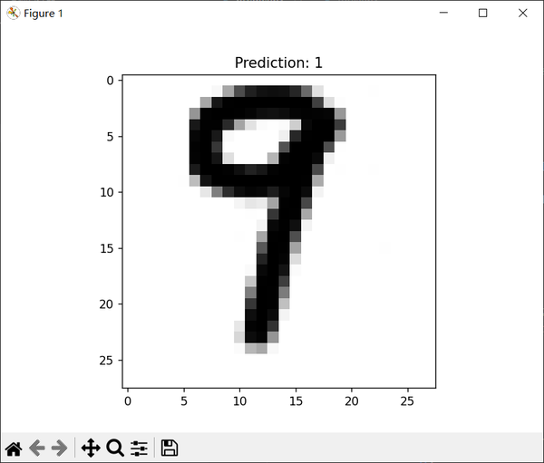 关于MNIST数字识别的笔记 - 知乎