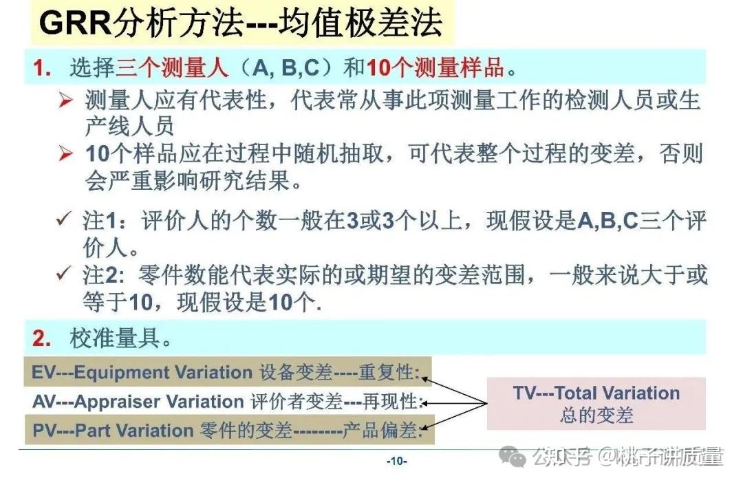 【MSA系列】GRR分析的三种常用方法、分析流程、计算过程 - 知乎