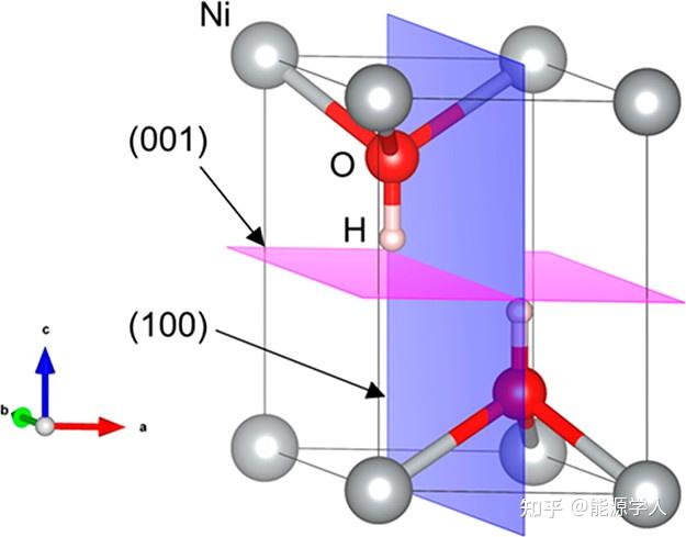 NCM正极材料的前驱体形貌如何影响电化学性能 - 知乎