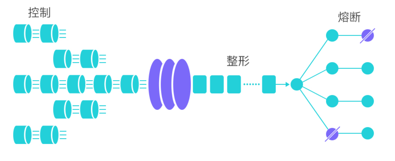 Sentinel 简介 - 知乎