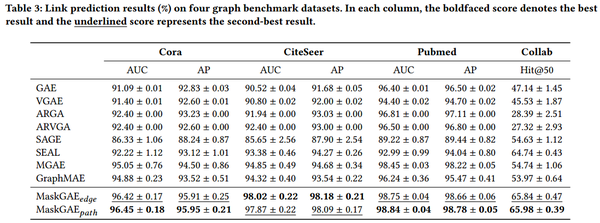 KDD'23 | MaskGAE：图自编码器背后的掩码机理 - 知乎