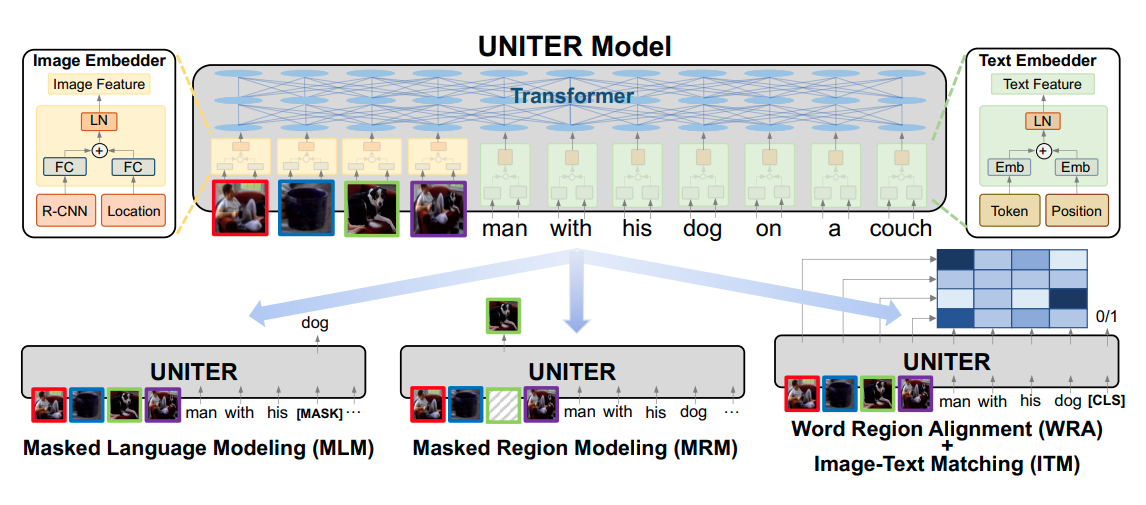 图文多模态模型类型梳理 - 知乎