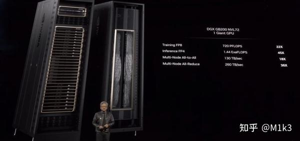 DGX GB200 NVL72 NVLink的互连结构 - 知乎