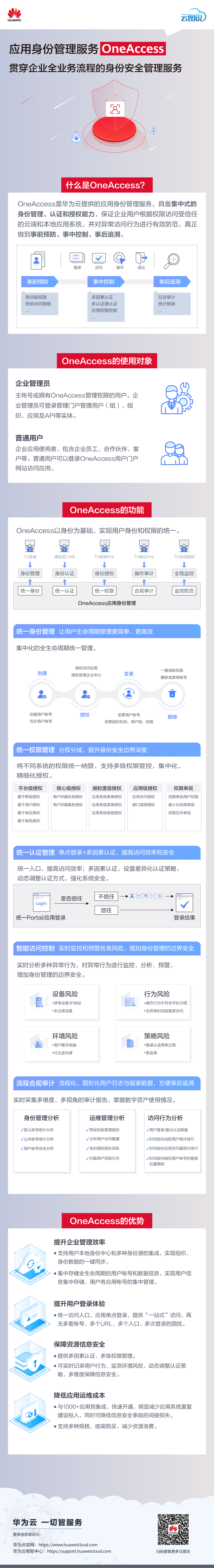 云图说丨什么是应用身份管理服务OneAccess - 华为云开发者联盟 - 博客园