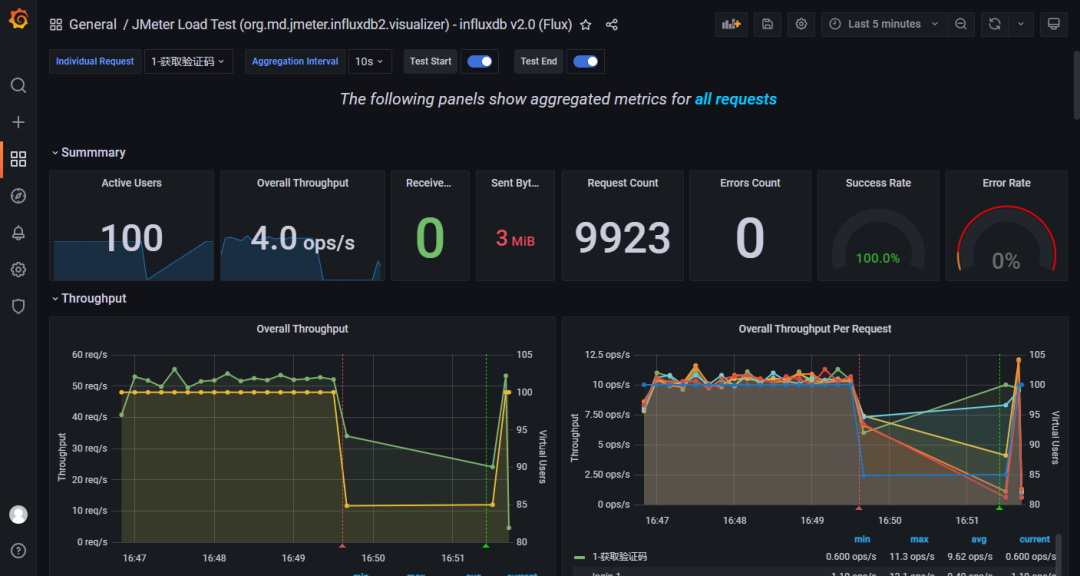 jmeter 性能测试与 influxdb2 集成显示监控结果 - 知乎