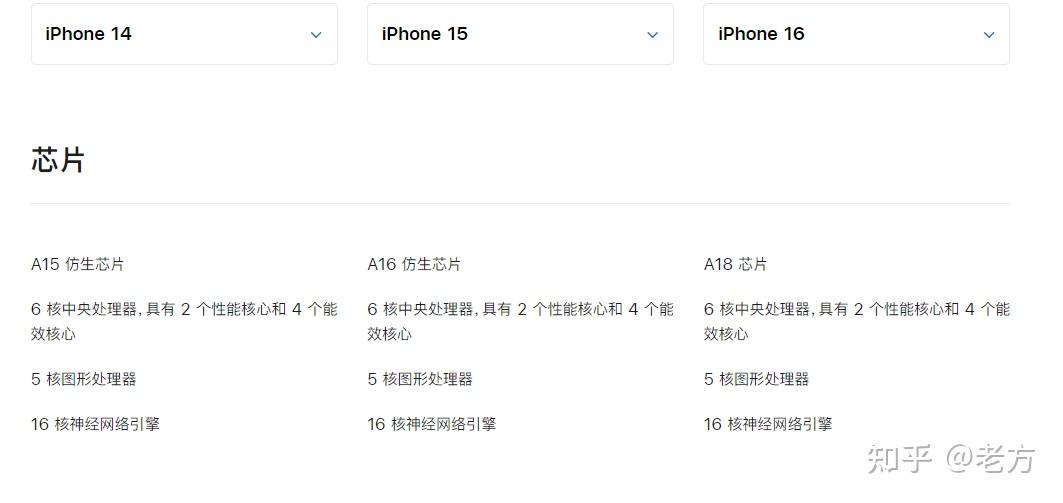 高考后学生党大一新生iphone14、15、16和iphone14pro、15pro、16pro哪个更值得买？ - 知乎