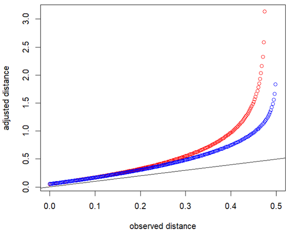 序列差异和dN/dS计算 | 蛋白编码基因选择压力 - 知乎