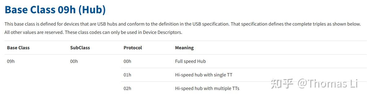 LINUX驱动-USB子系统 (4) USB如何DEBUG，USB DEVIO 和USB标准设备类驱动 - 知乎