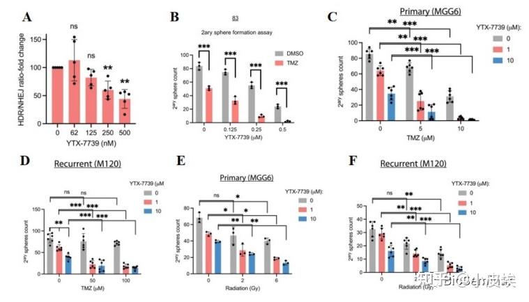 Sci Trans Med | 药物研究如何发高分文章？ - 知乎