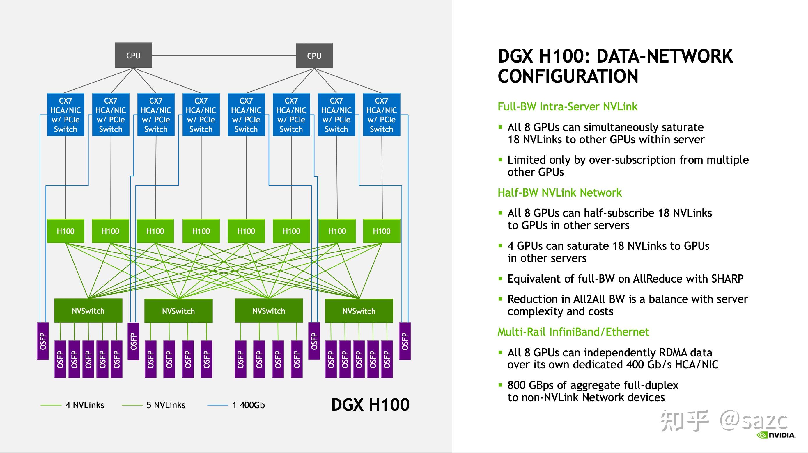 NVLink发展概述 - 知乎