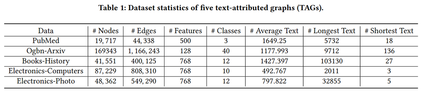 LLM for Graph Learning 经典工作一览 - 知乎