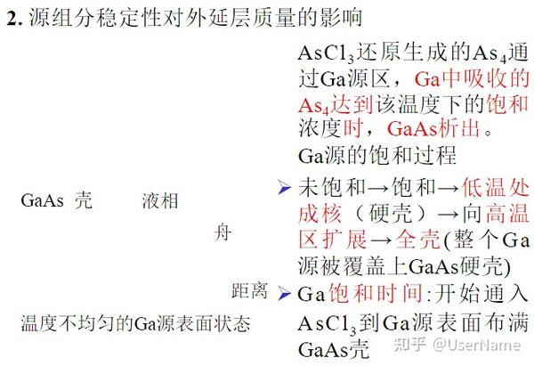 7—1、气相外延生长（VPE） 7—2、金属有机物气相外延生长MOVPE7—3、液相外延生长（LPE） 7—4、分子束外延生长（MBE）7-5、化学束外延 - 知乎