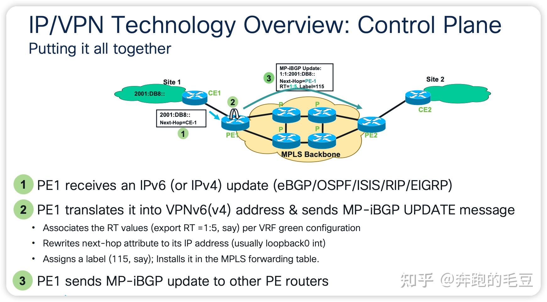 MPLS L3VPN - RD, RT, VPN Label - 知乎