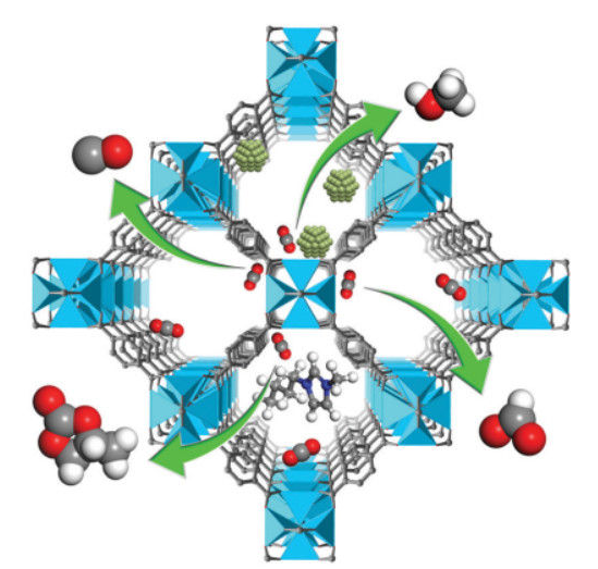 MOFs、COFs开拓者Omar M. Yaghi教授2019年发表了哪些成果？ - 知乎