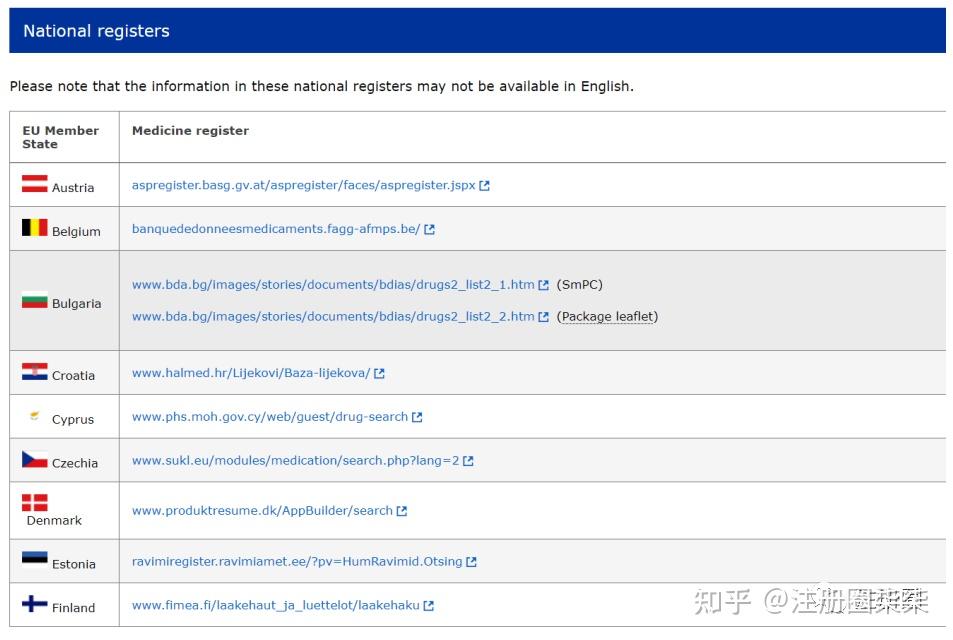 欧盟简介及欧洲药物管理局（EMA）官网介绍 - 知乎