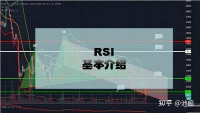 【RSI技术指标完整教学】RSI高胜率的背离交易策略 - 知乎