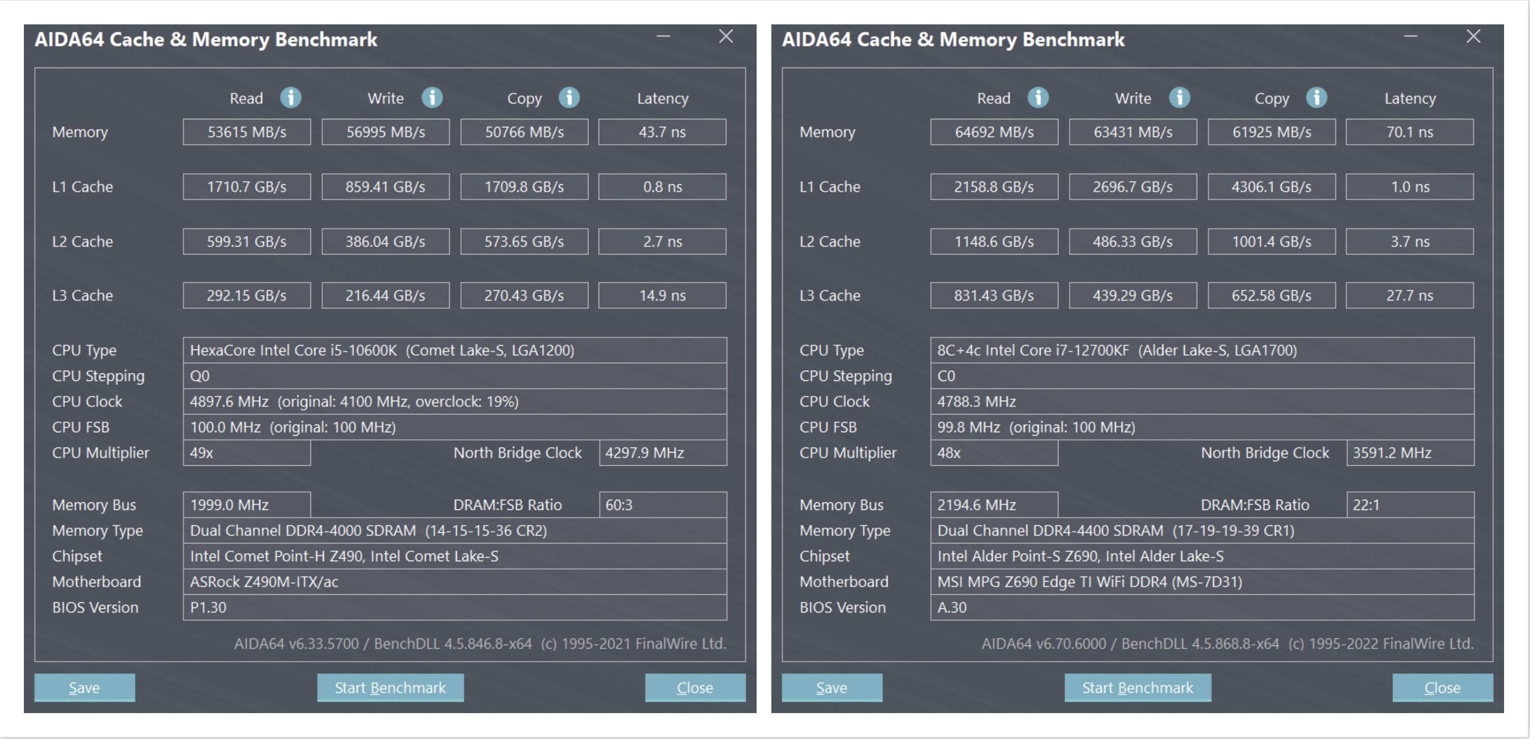 用数据说话：ddr4与ddr5内存怎么选？看这篇就够了！