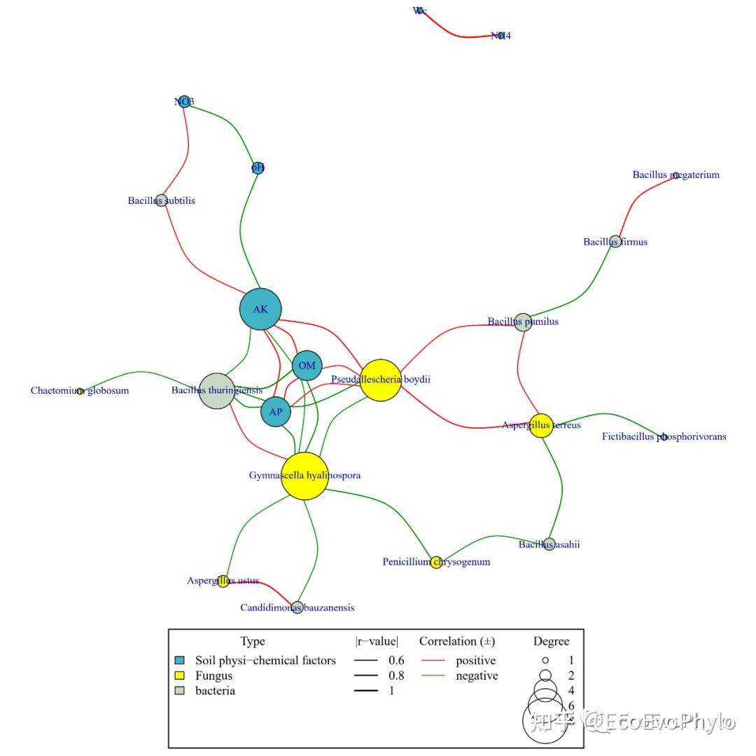 R统计绘图-变量分组相关性网络图(igraph) - 知乎