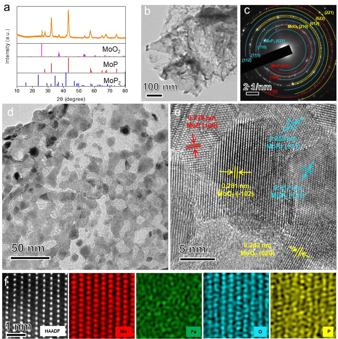 吕坚院士团队《Nature》子刊：一种单原子催化剂实现稳定析氢！ - 知乎