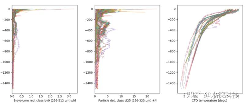 《Nature》综述：UVP6在海洋浮游动物监测和建模中的应用 - 知乎