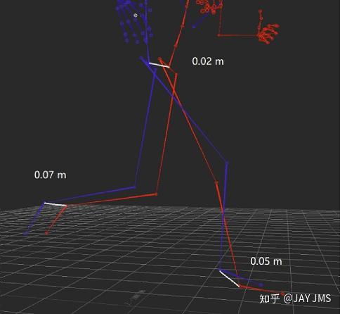 Motion Matching 的介绍 - 知乎