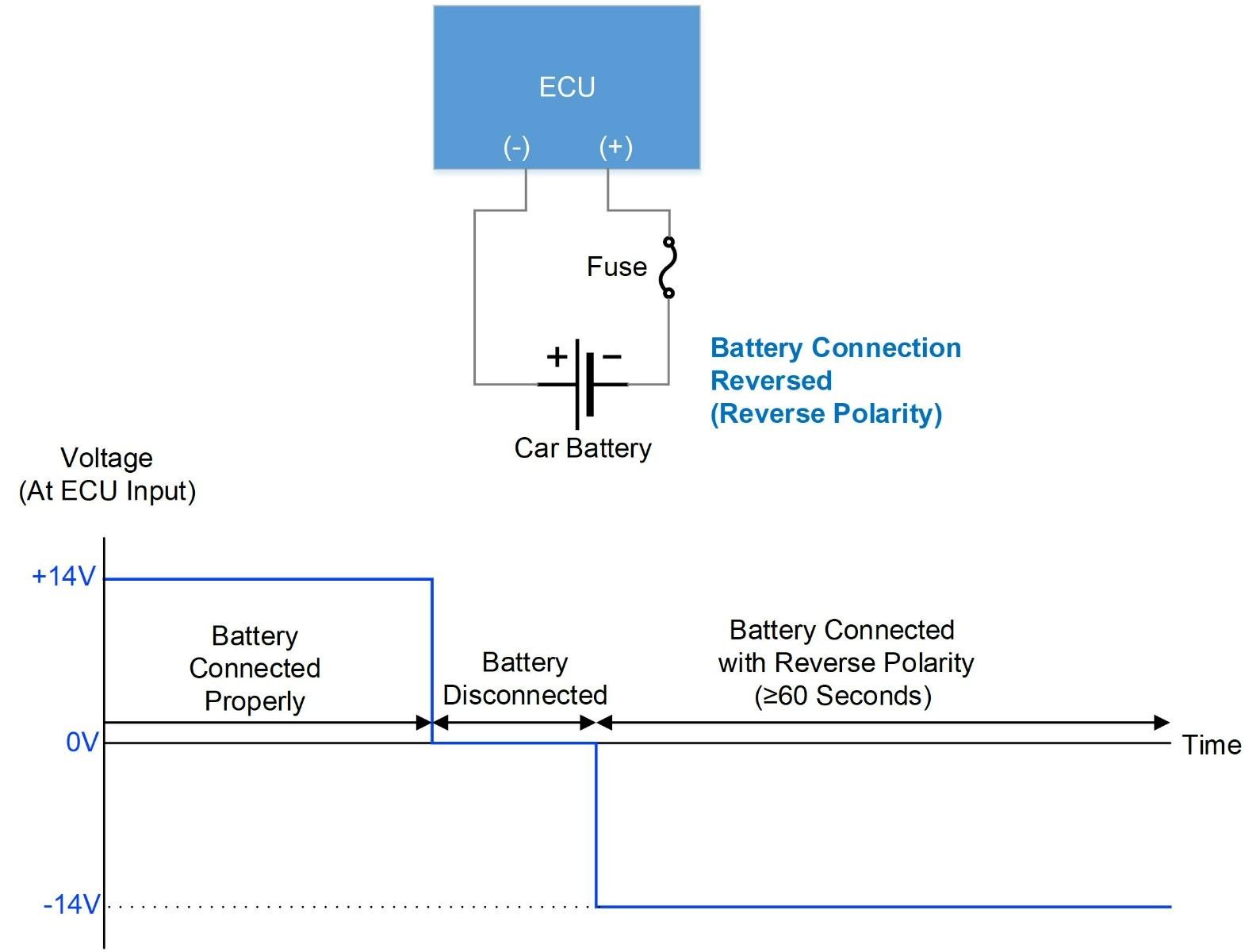 从冷启动到负载突降：汽车瞬态入门 - 知乎
