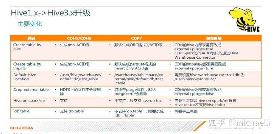 HIVE3 深度剖析 (下篇) - 知乎