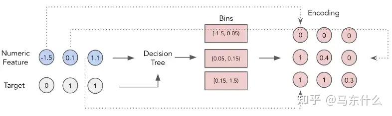 tabular transformer的一些东西 - 知乎