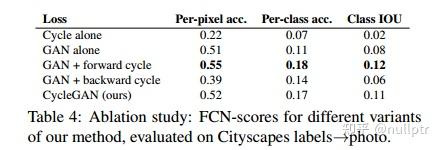 Unpaired Image-to-Image Translation using Cycle-Consistent Adversarial ...