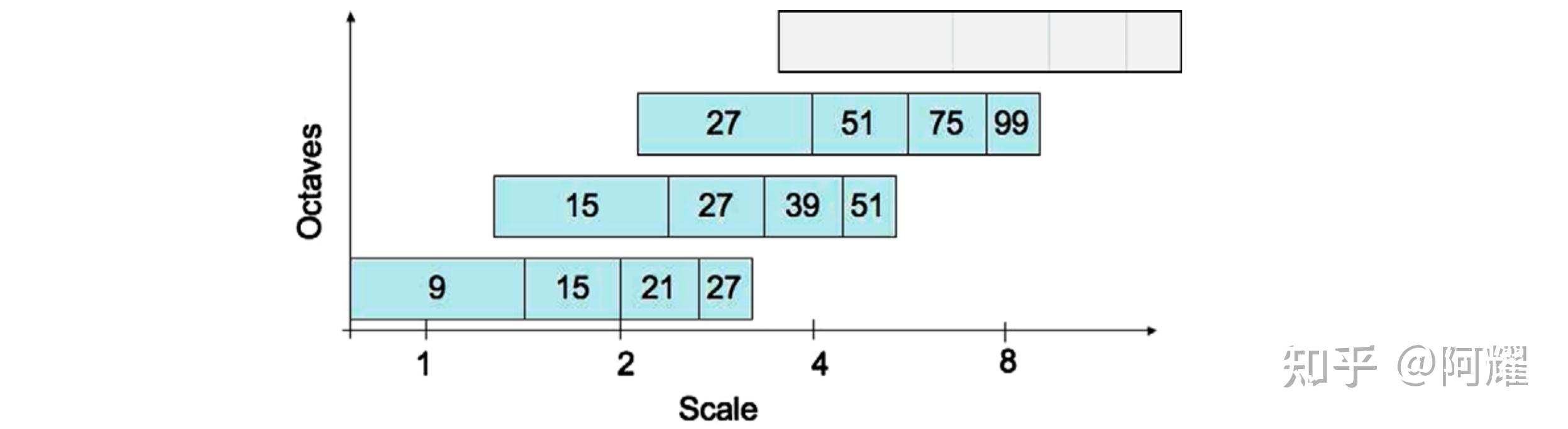 [基础知识] Speeded Up Robust Features （SURF特征） - 知乎