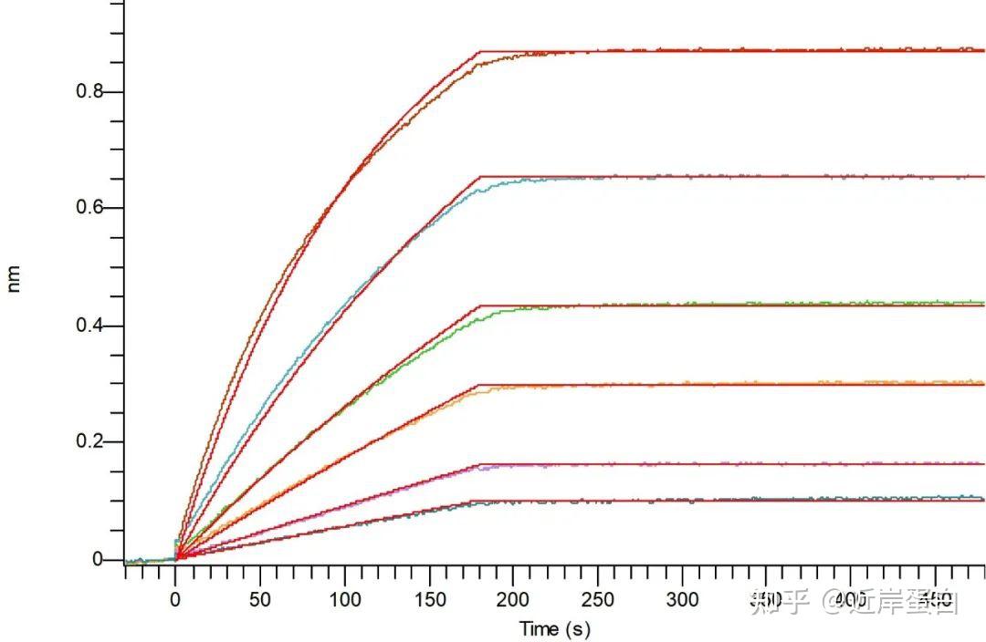 TL1A靶点药物开发火热！ - 知乎