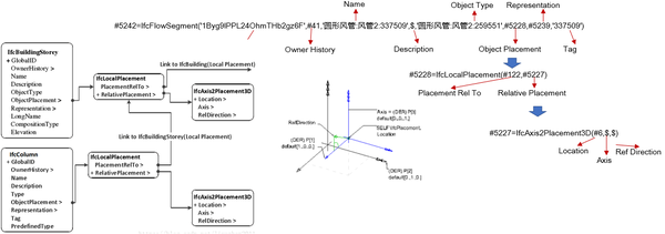 IFC文件及ifcopenshell简介 - 知乎