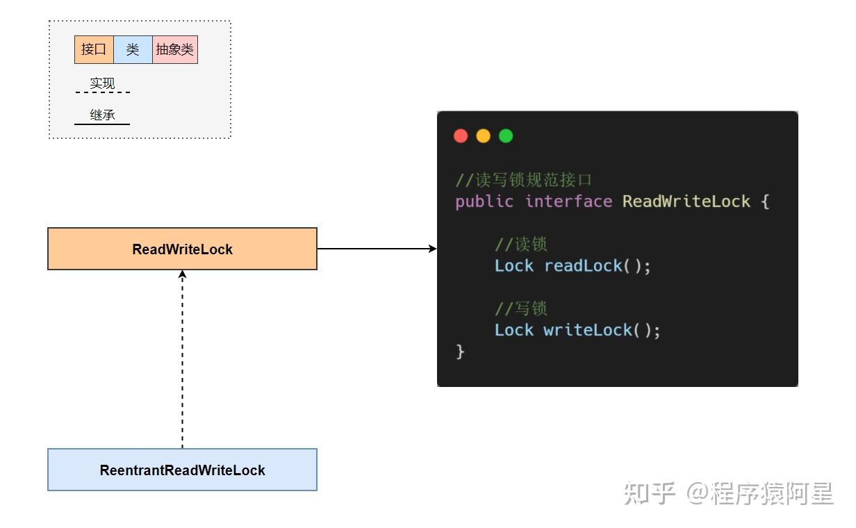 33张图解析ReentrantReadWriteLock源码 - 知乎