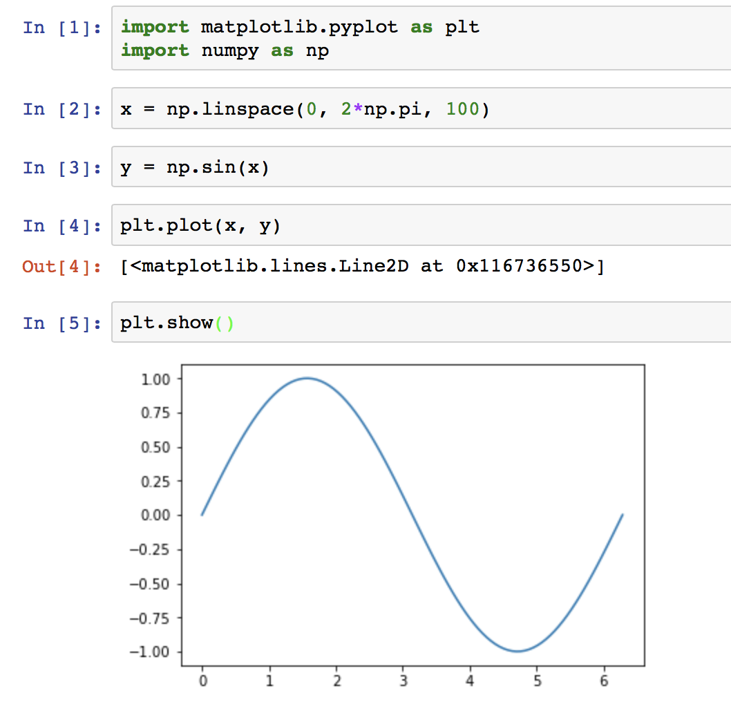 数据可视化 Matplotlib 知乎
