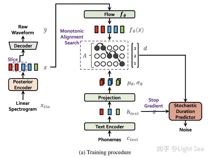 Normalizing flow及其在语音生成中的应用 - 知乎