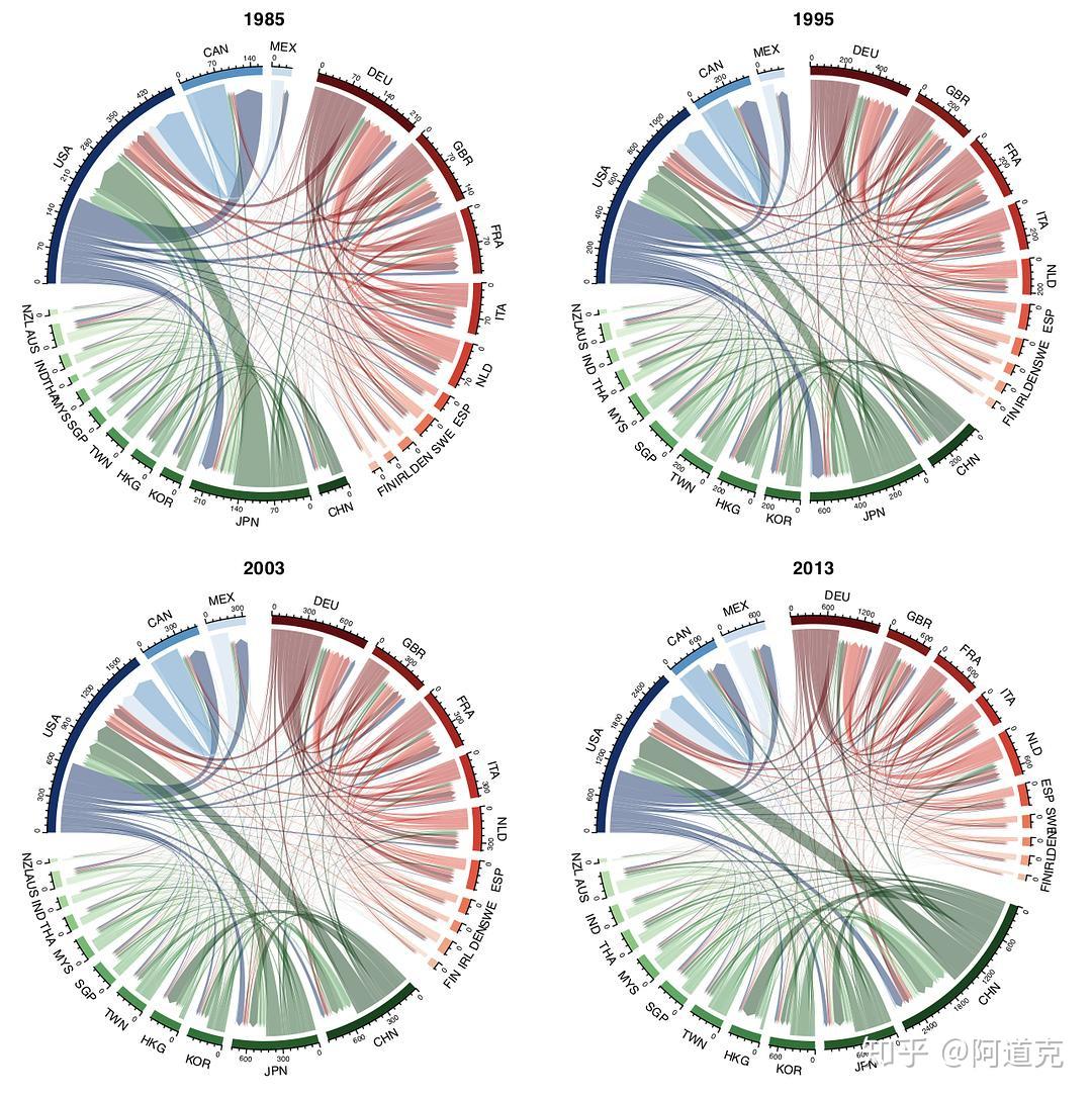 R语言网络数据可视化（1）：igraph基础 - 知乎