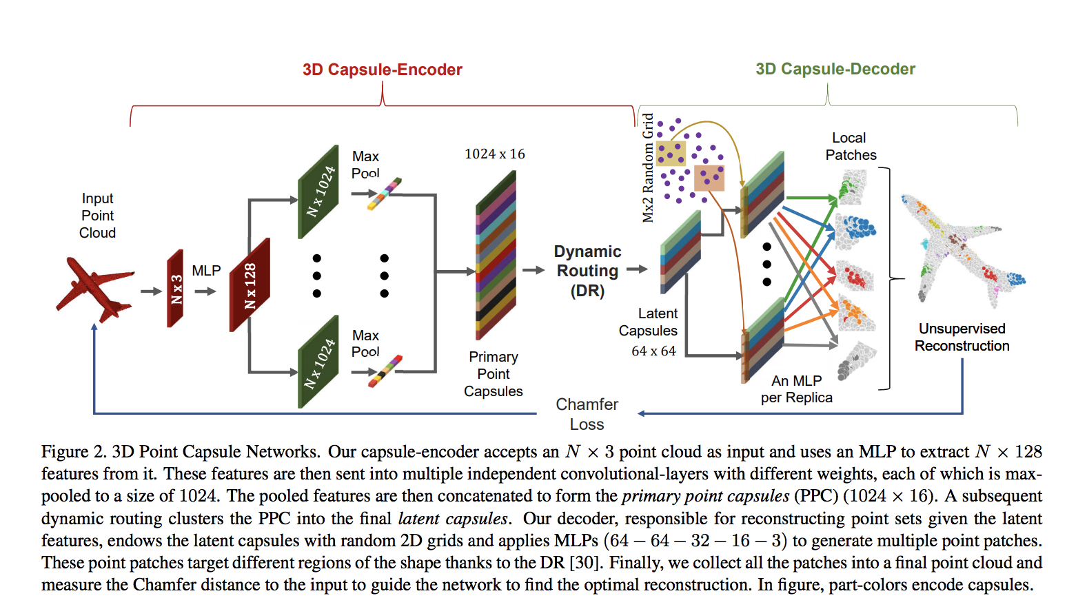 基于点云的3D深度学习主干网络进展综述 - 知乎