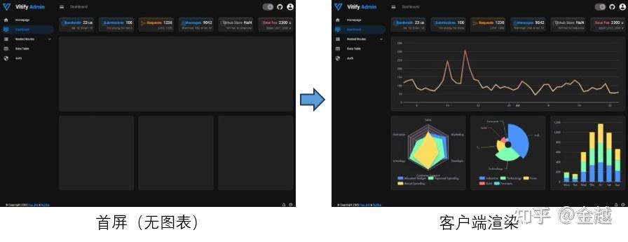 nuxt-echarts: 在Nuxt项目中轻松集成ECharts - 知乎