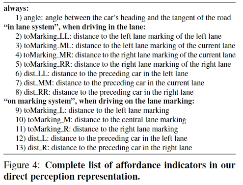 Paper 2. DeepDriving: Learning Affordance for Direct Perception in ...