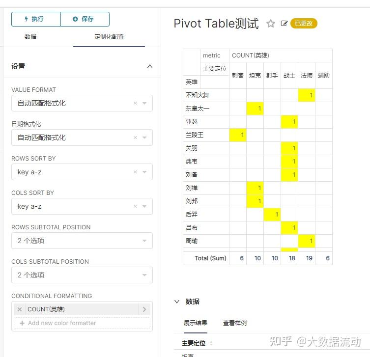 （三、四）Superset 1.3图表篇——透视表-Pivot Table - 知乎