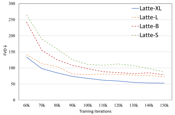 [Minisora][Note] Sora同源技术Latte精读翻译-Latent Diffusion Transformer for Video Generation - 知乎