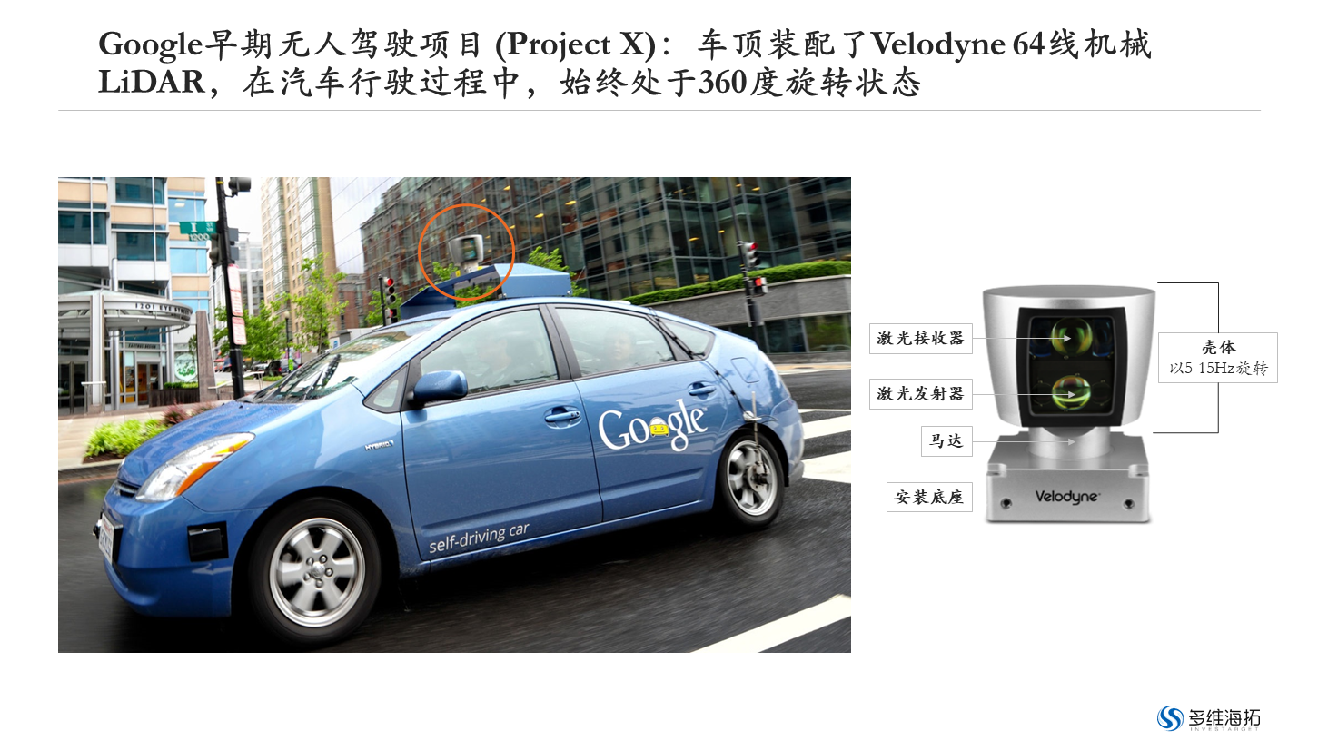 车用激光雷达（LiDAR）：通向全自动驾驶之路 | 行业研究 - 知乎
