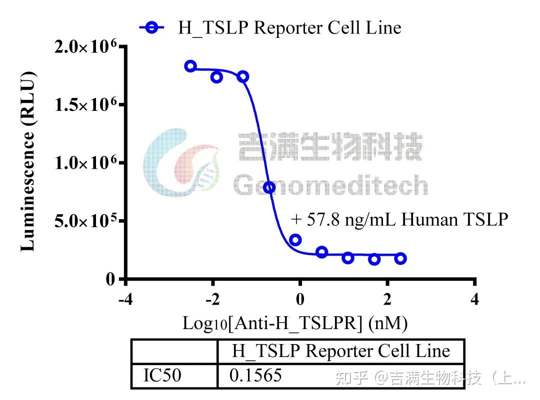 Deal火热！自免潜力靶点--TSLP - 知乎