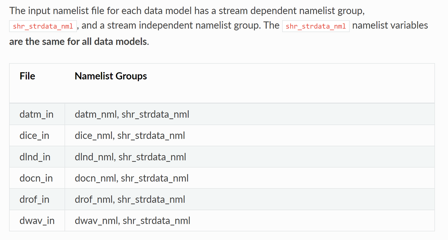 CESM Forcing Data--Meterology & SST - 知乎