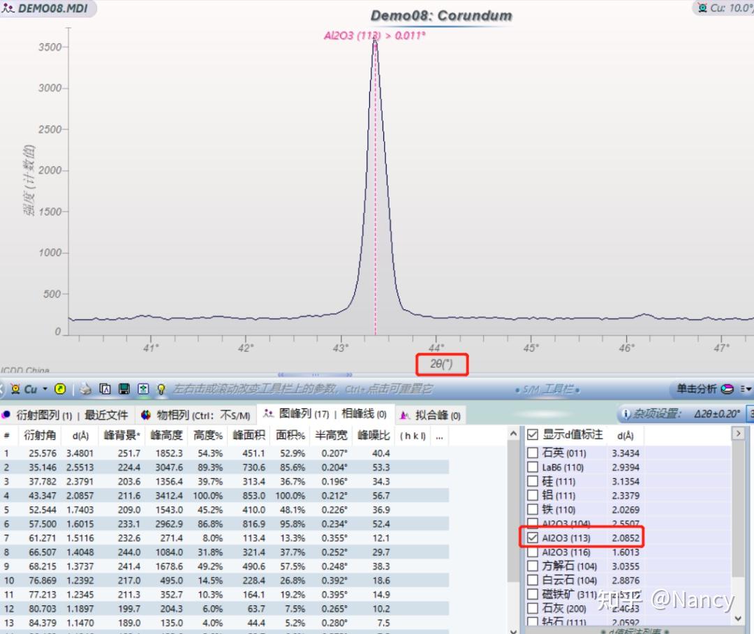 JADE pro 8.7 怎么做XRD数据？ ——角度误差（Δ2θ）相关精修功能介绍 - 知乎
