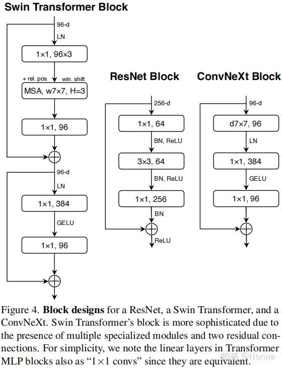 【论文精读】ConvNeXt - 知乎