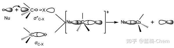 The Nature Of Chemical Reaction-化学反应的本质 - 知乎
