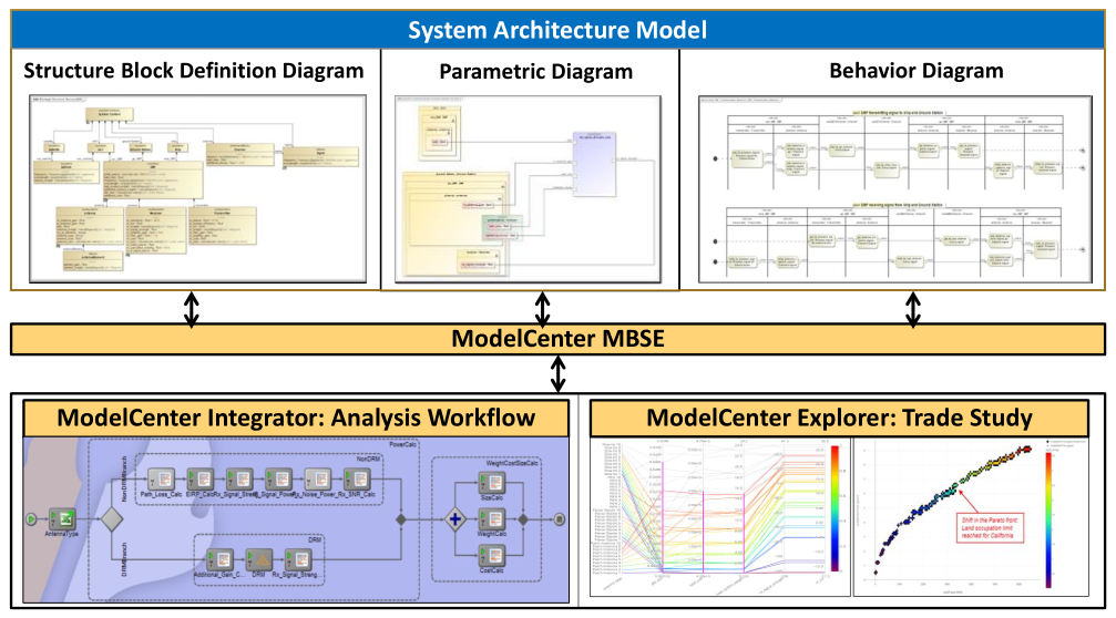 Ansys ModelCenter新功能和案例介绍 - 知乎