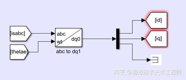 【Simulink模块】abc-dq0/dq0-abc坐标变换模块-如何实现在Simulink中实现坐标变换 - 知乎